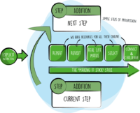 How does Big Maths work? - Big Maths
