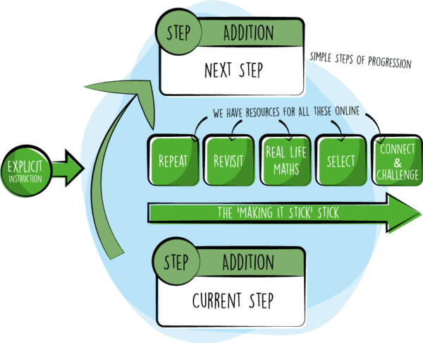 How does Big Maths work? - Big Maths