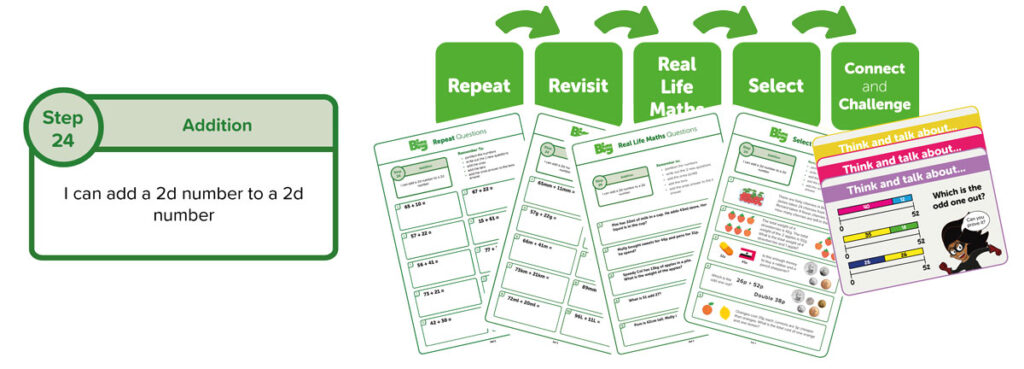 Primary Maths Resources: Reduce your workload!