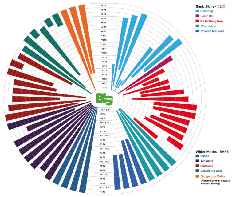How does Big Maths work? - Big Maths