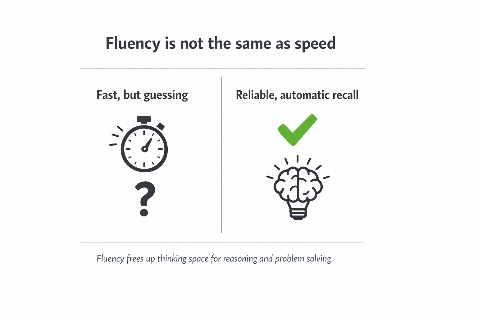 What is Mathematical Fluency and Why Does It Matter? - Big Maths